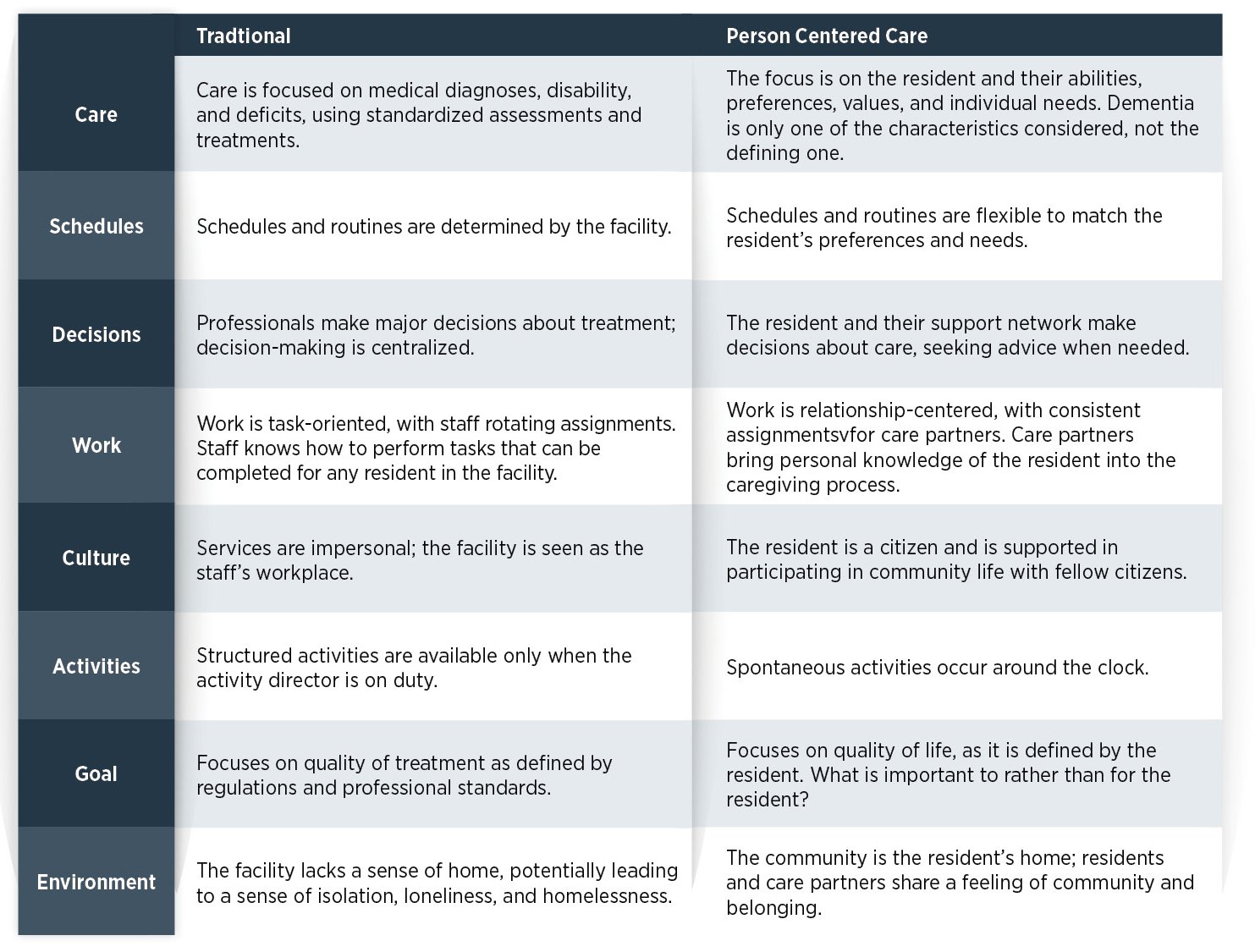 What Is the Best Type of Care for People Living with Dementia?