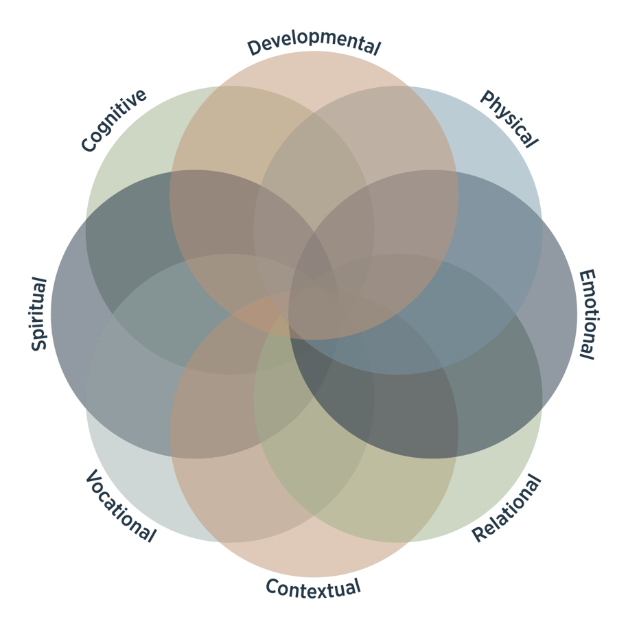The 8 Dimensions of Wellness