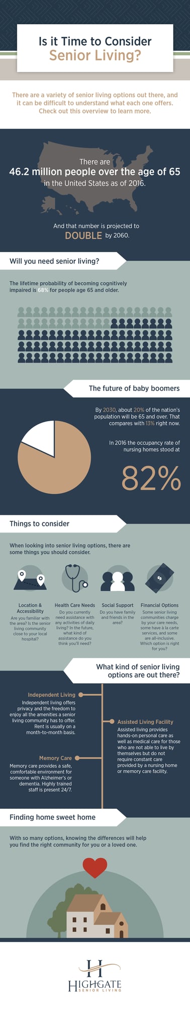 Infographic: The Future of Senior Living