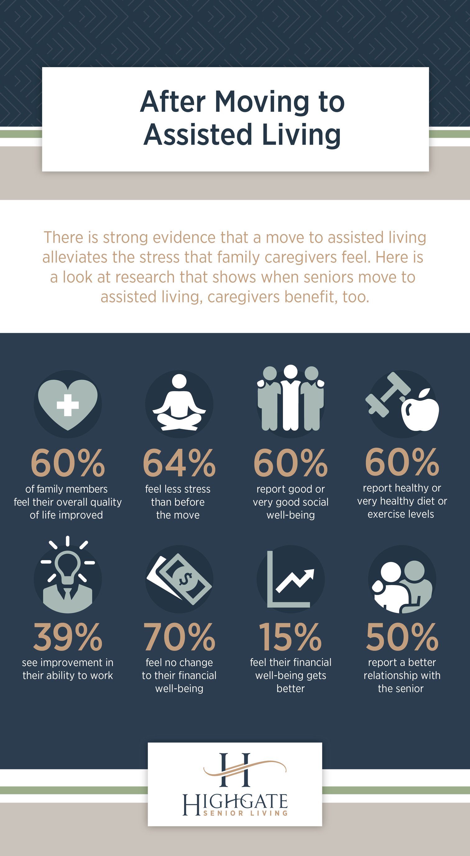 Caregiver Life Improves When Loved One Moves to Assisted Living