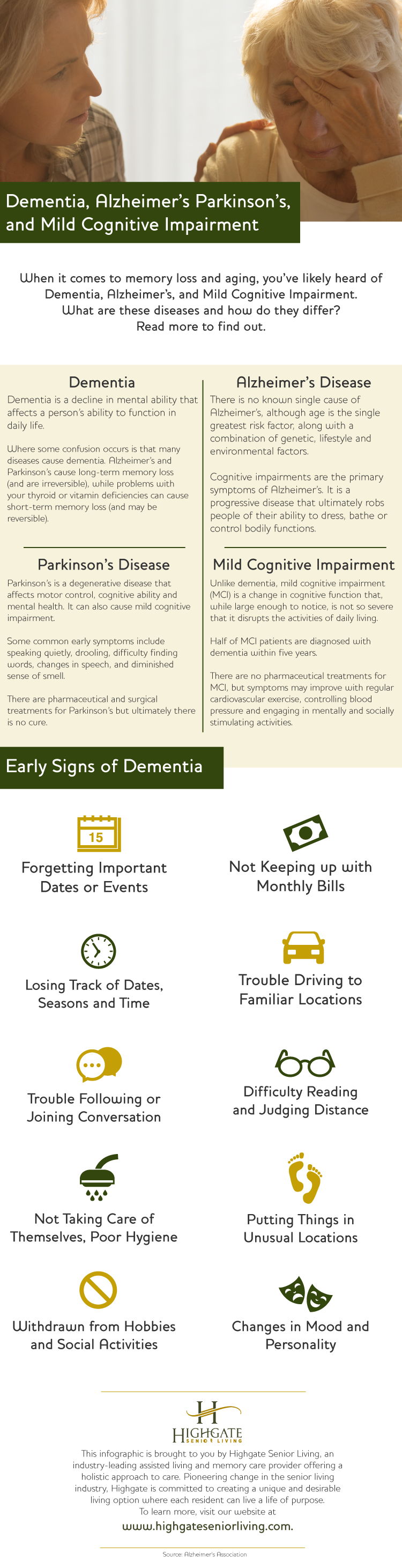 Infographic: Dementia, Mild Cognitive Impairment, Alzheimer's, and ...