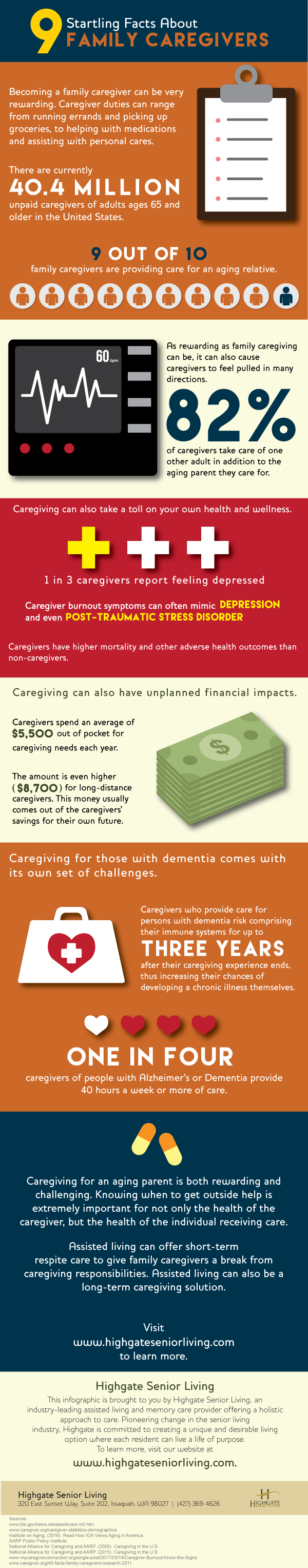 Infographic: 9 Startling Facts About Family Caregivers